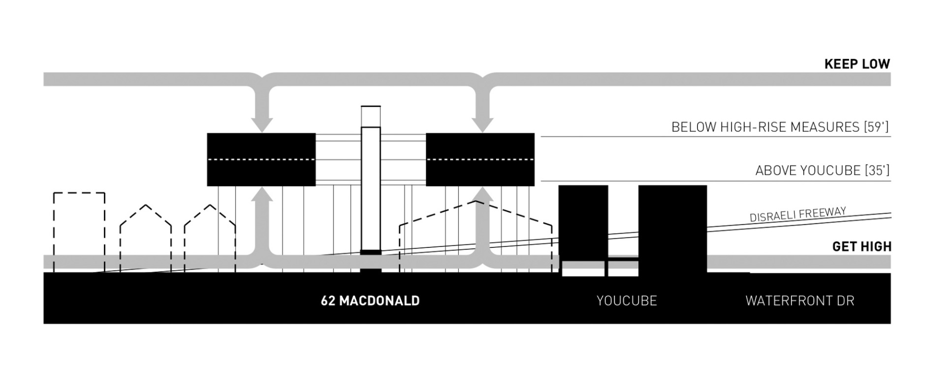 Betonring über dem Boden: Wohngebäude 62M in Winnipeg