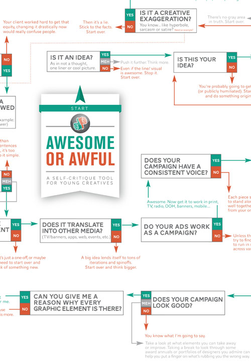 Self critique (with a little promotion) by Erin Eby and Neisha Tweed.