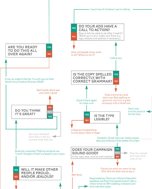 Self critique (with a little promotion) by Erin Eby and Neisha Tweed.